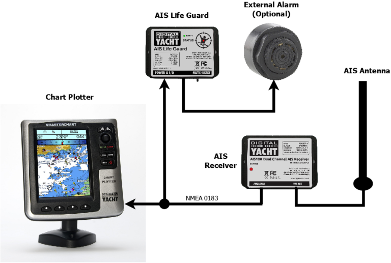 AIS Man Over Board Systems - Digital Yacht News