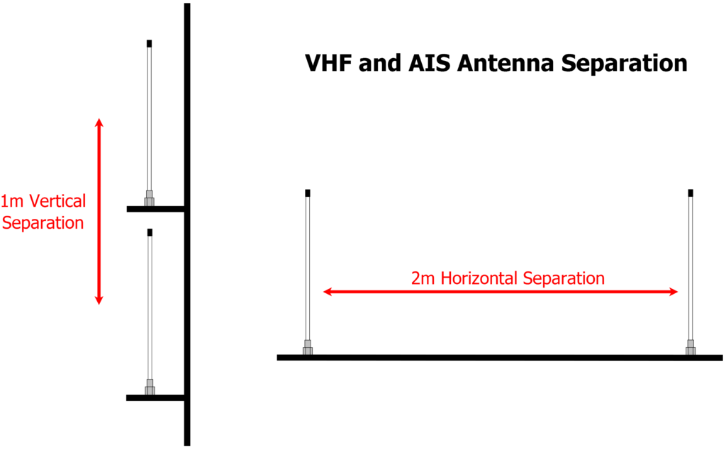 AIS + VHF Antenna Separation - Digital Yacht News