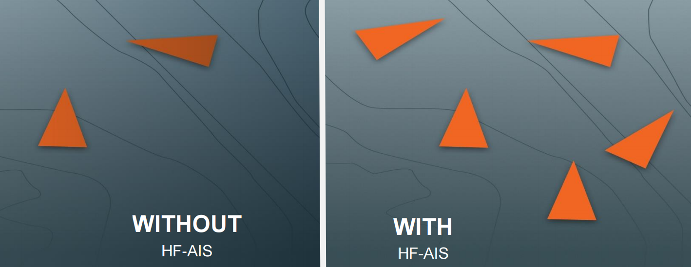 HF AIS - Encapsulated in Digital Yacht AIS products for better ...