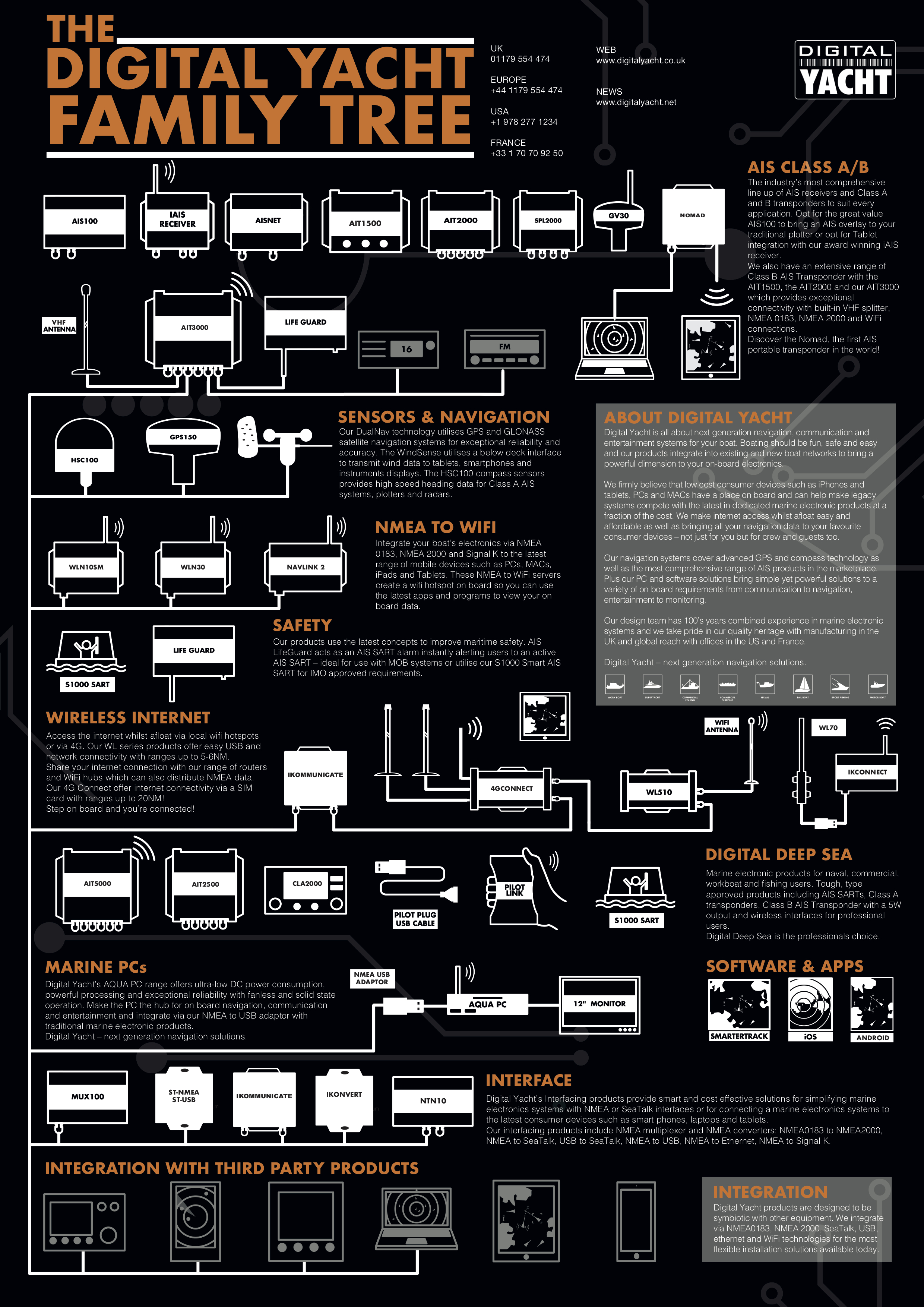 The Digital Yacht Family Tree - Digital Yacht News