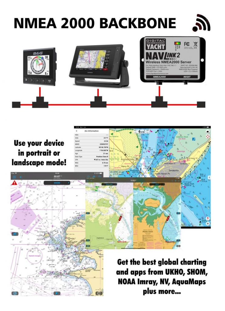 Upgrade to next generation navigation... - Digital Yacht News