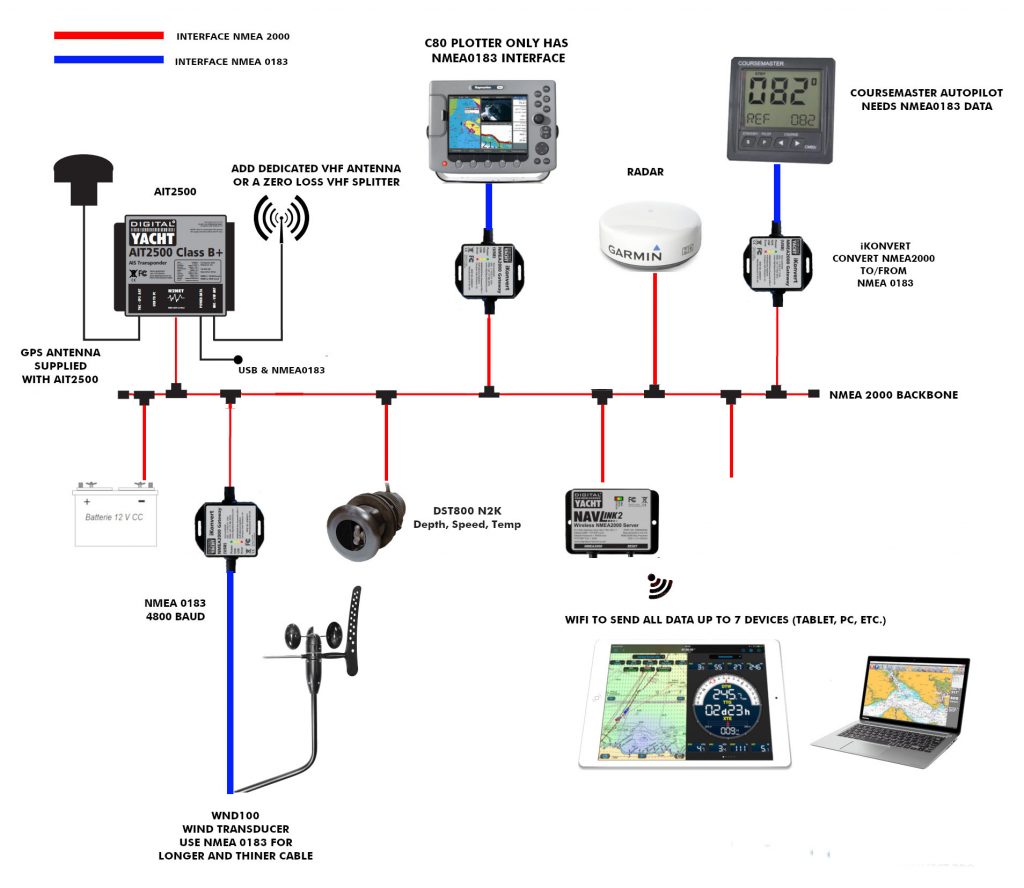 iKonvert - NMEA 2000 NMEA 0183 Converter - Digital Yacht Blog