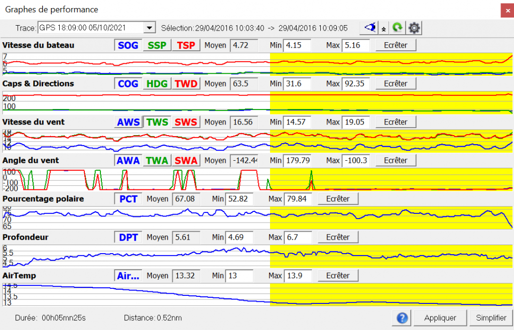 Receiving NMEA 2000 data on a navigation software & app - Digital Yacht