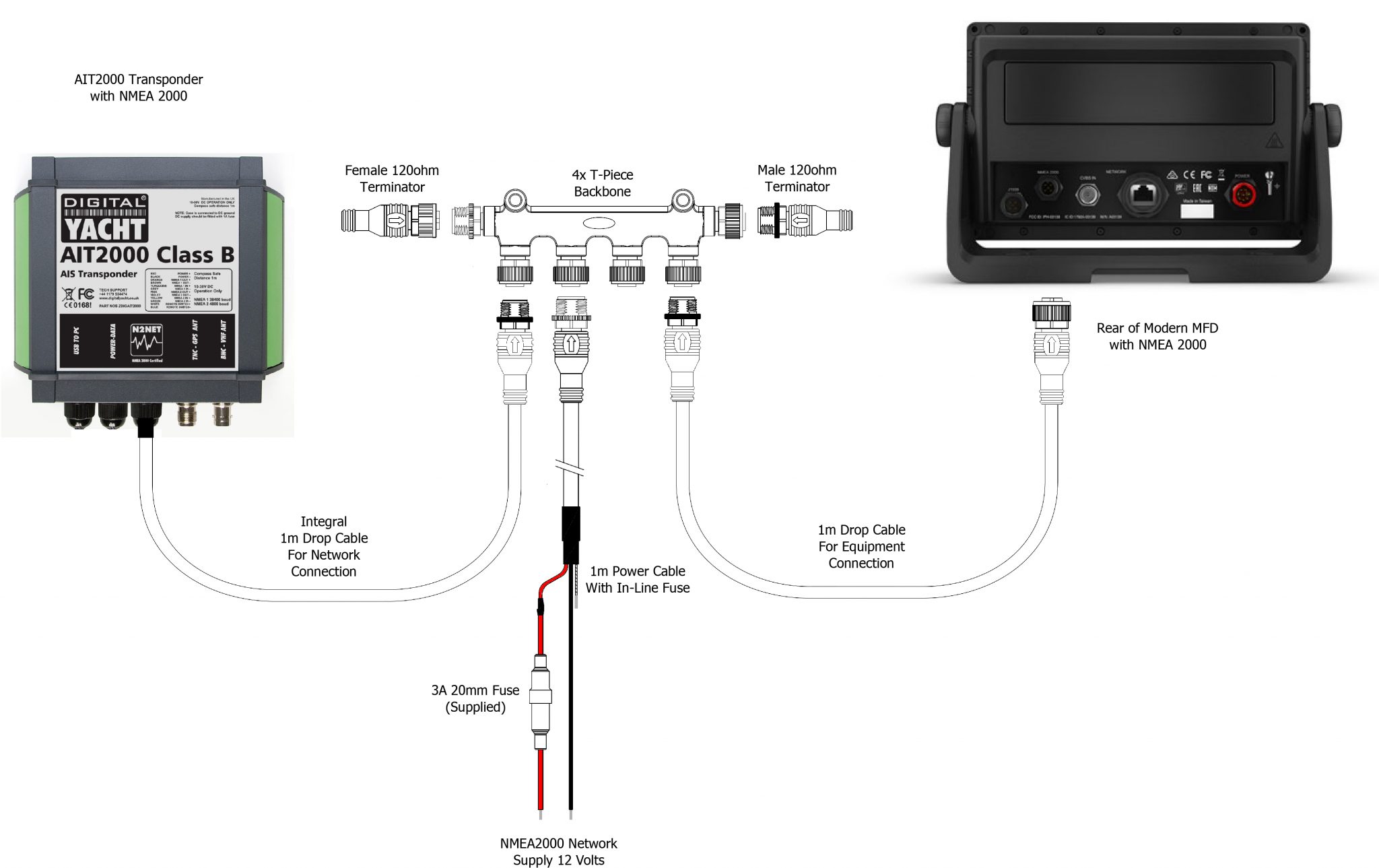 NMEA 2000 Networking Guide - Digital Yacht Blog