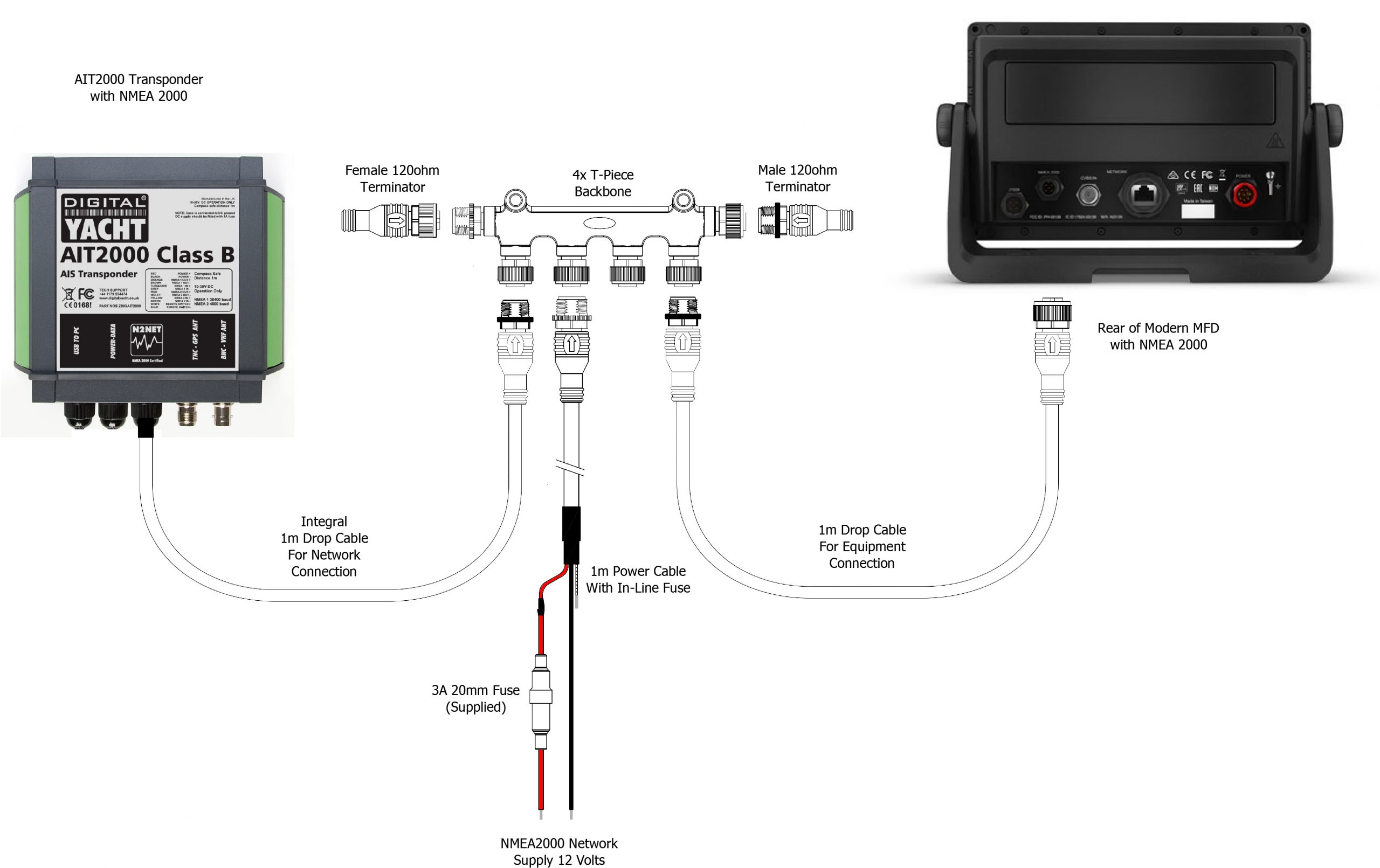 NMEA 2000 Networking Guide - Digital Yacht Blog