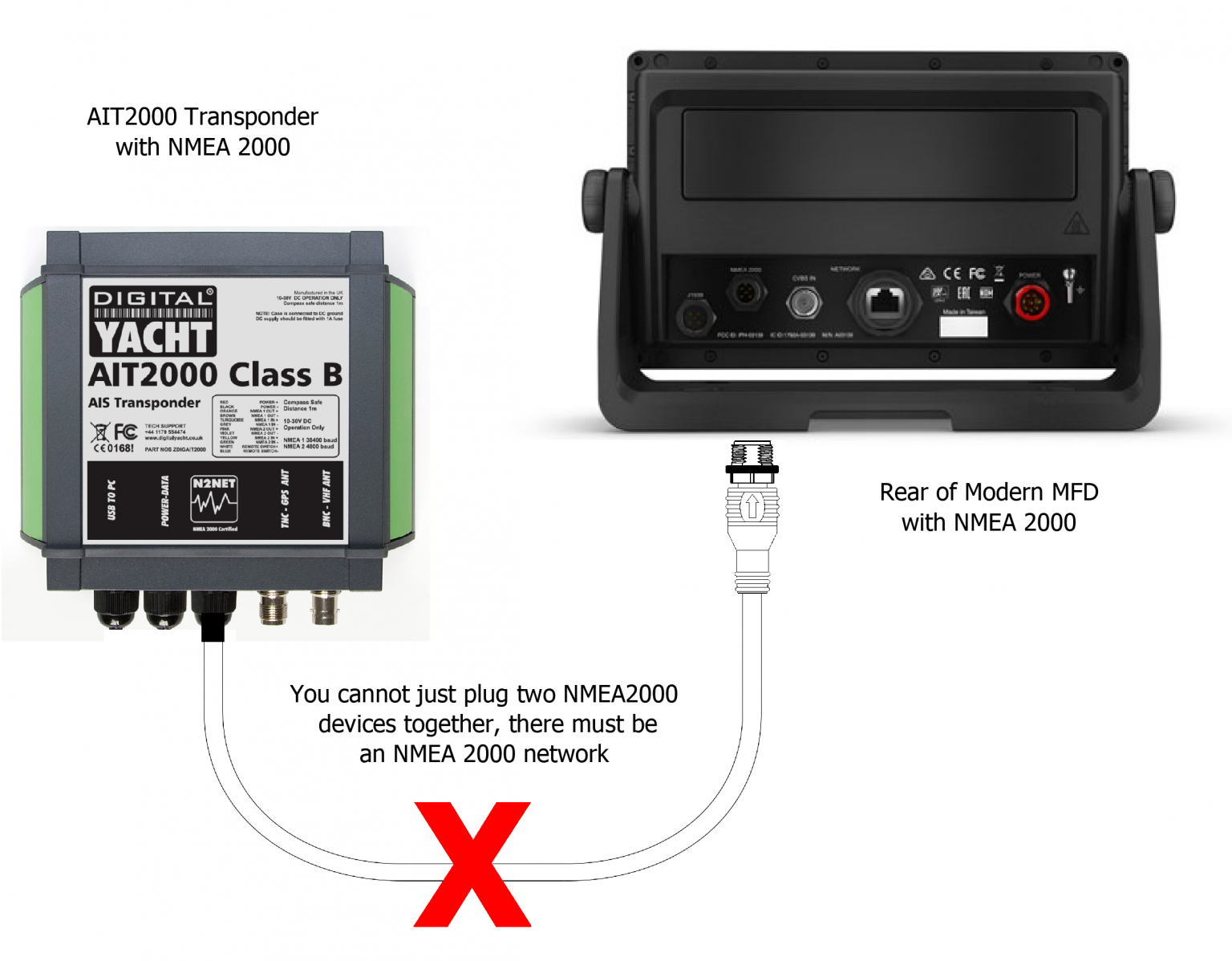 NMEA 2000 Networking Guide - Digital Yacht Blog