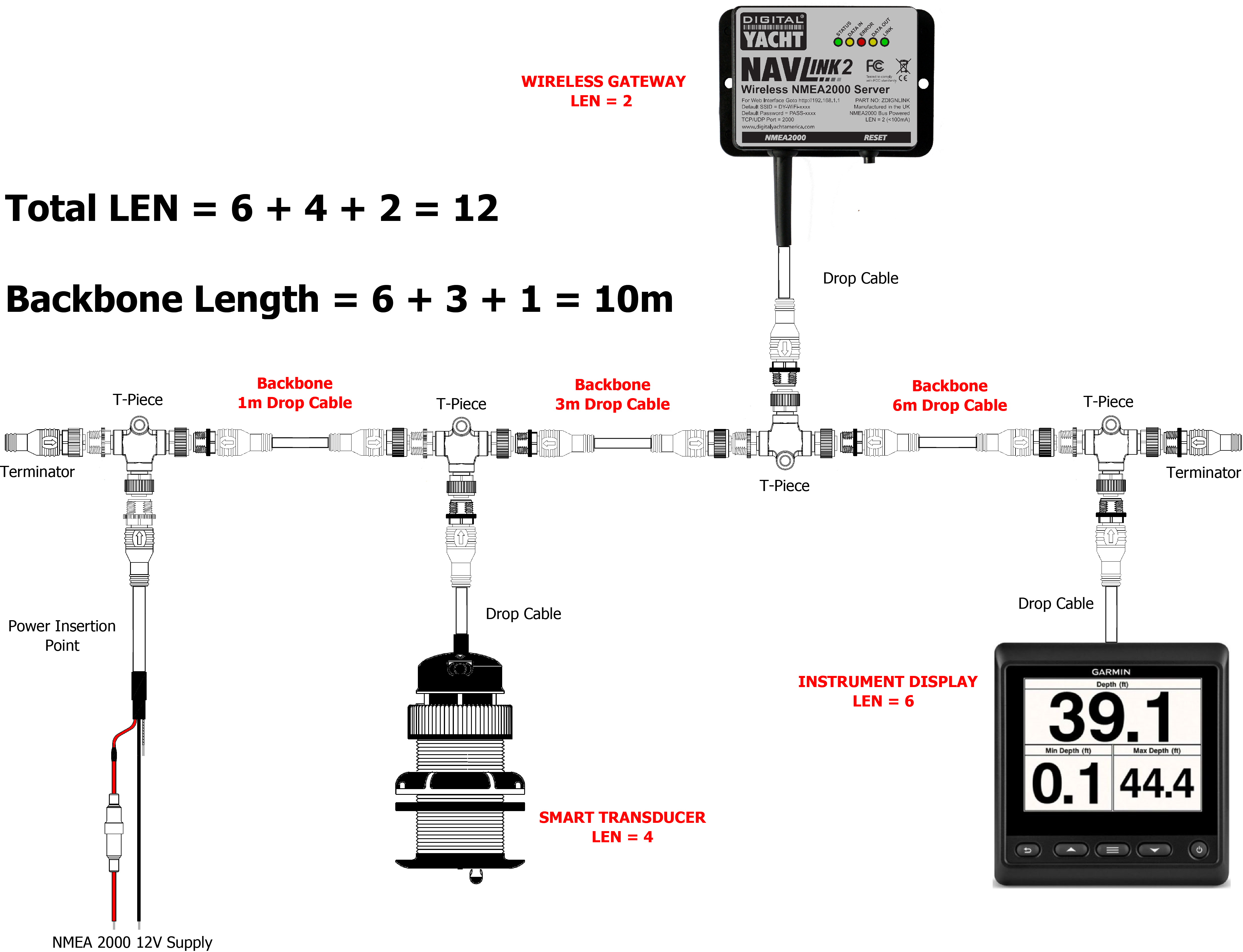 Nmea 2000 Networking Guide Digital Yacht Blog