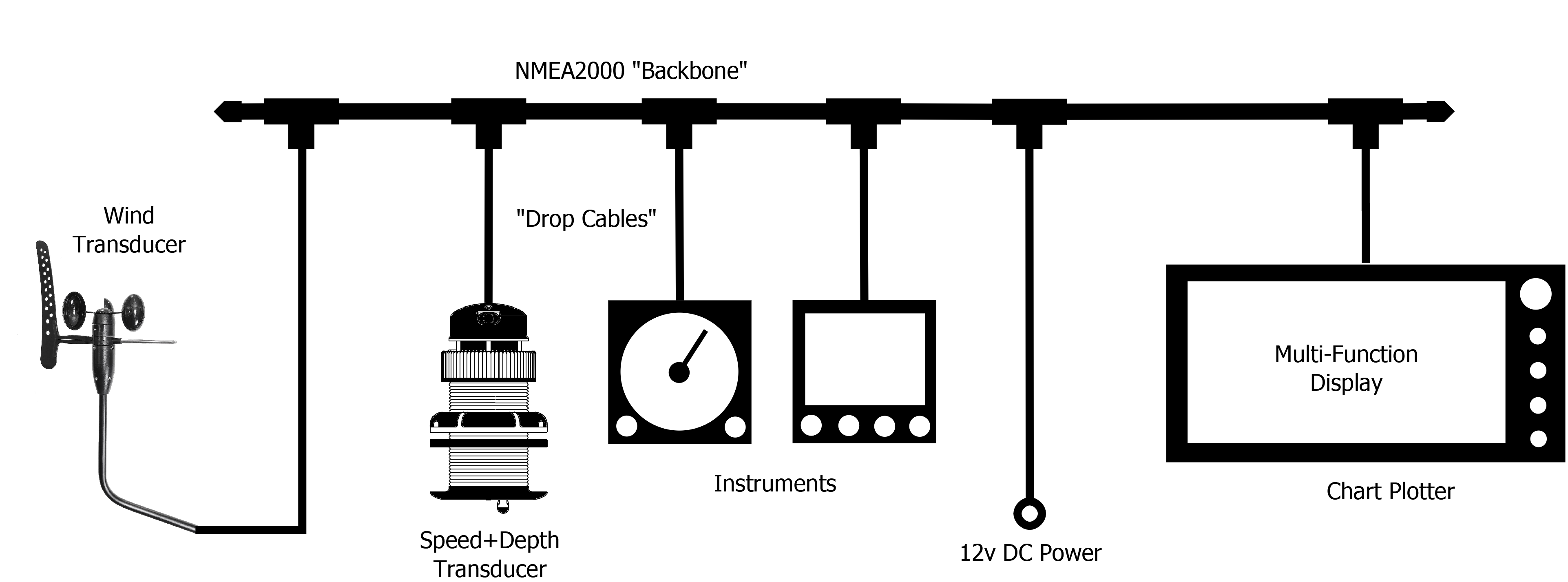 Nmea 2000 Networking Guide Digital Yacht Blog