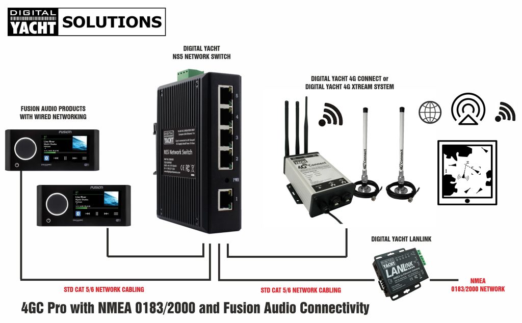 Onboard networking with the NS5 & Fusion Stereo - Digital Yacht Blog