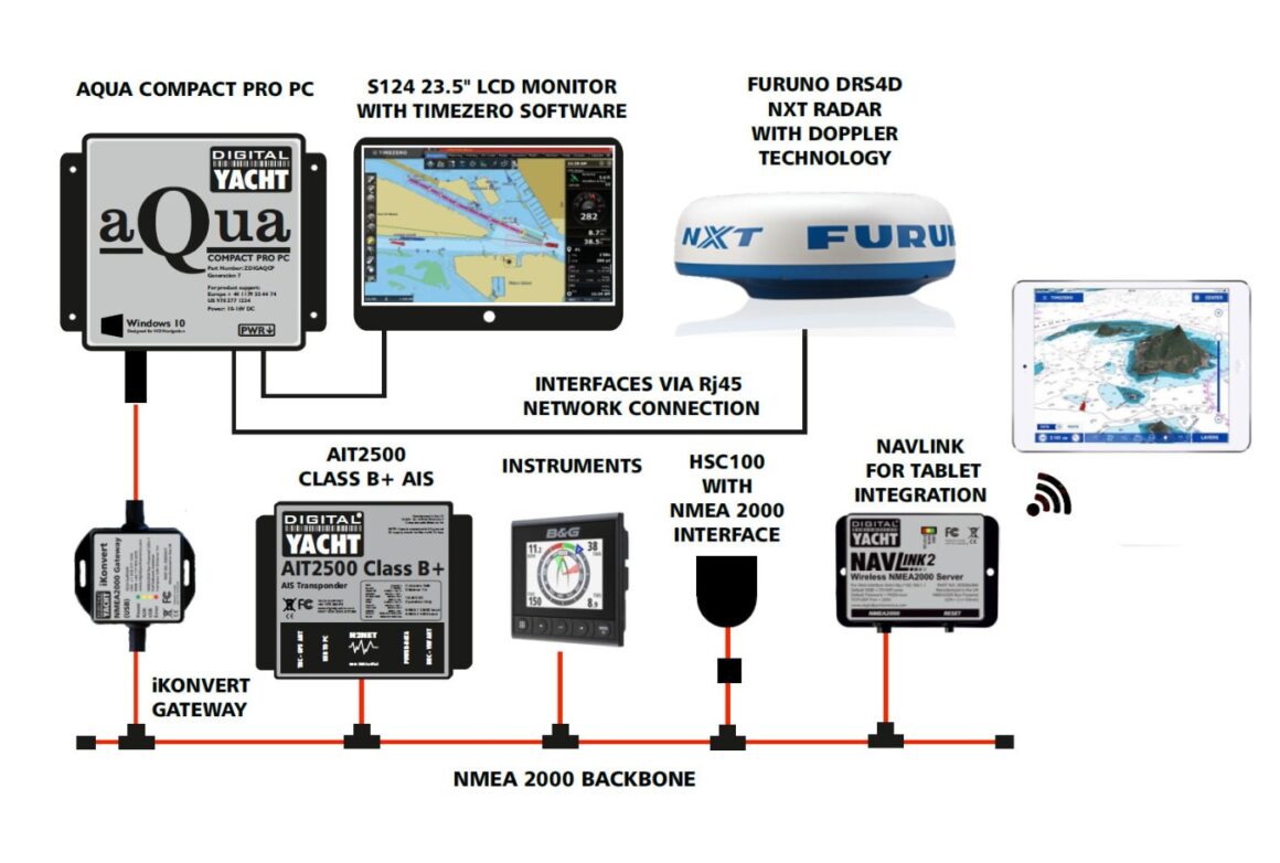 Radar vs AIS Transponder ? - Digital Yacht Blog