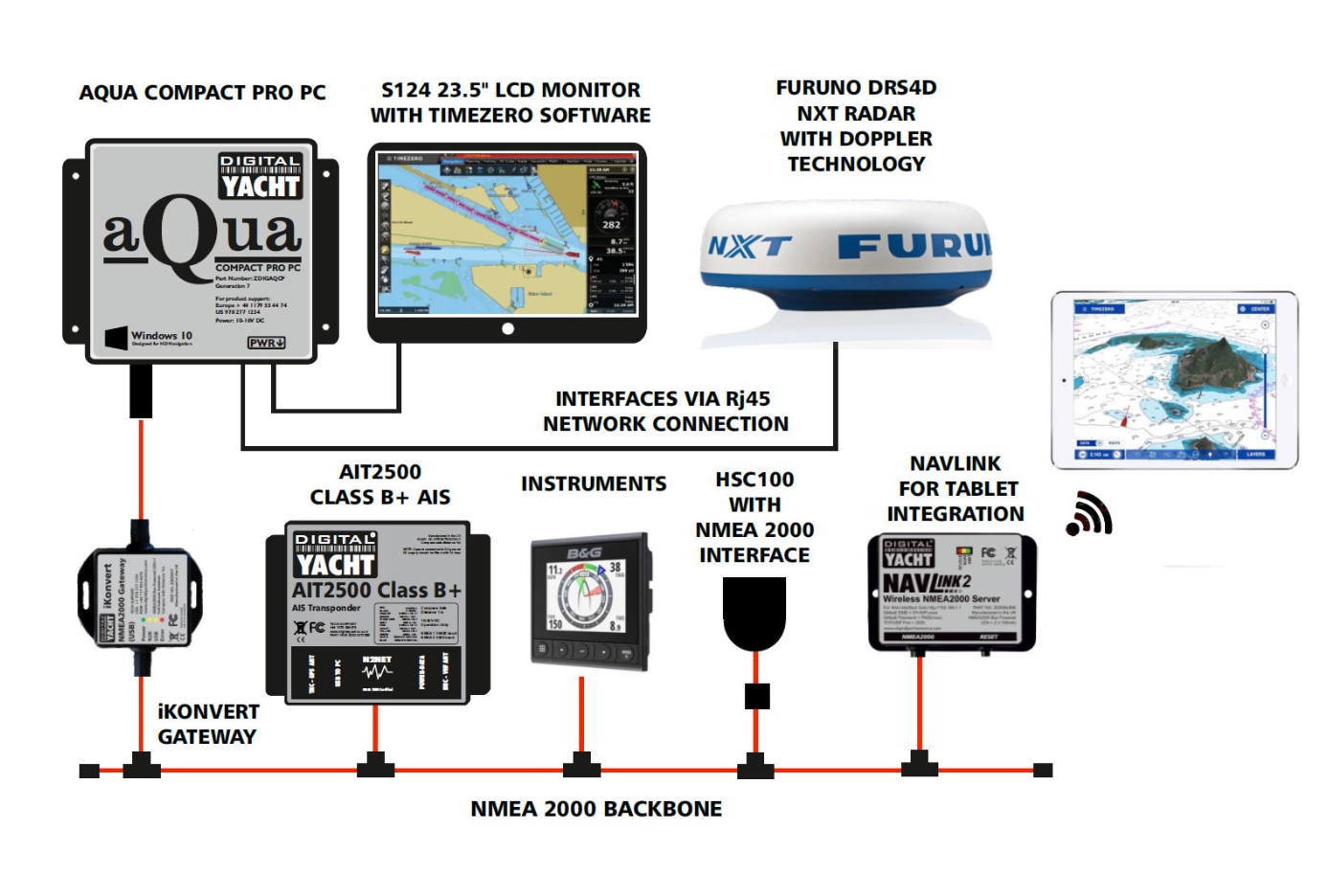 Radar vs AIS Transponder ? - Digital Yacht Blog
