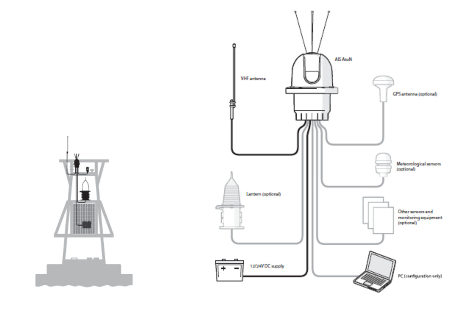 AIS AtoN explained: The future of digital marine navigation.